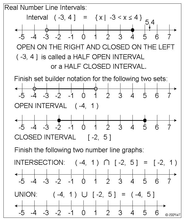 Interval Notation Converter Correlation Coefficient Calculator